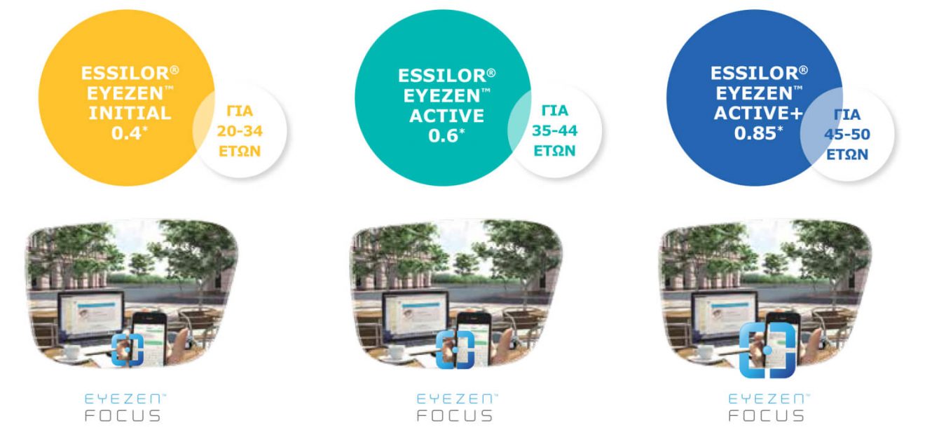 Ξεκούραση και προστασία μπροστά στην οθόνη με Eyezen™ - Eye Magazine